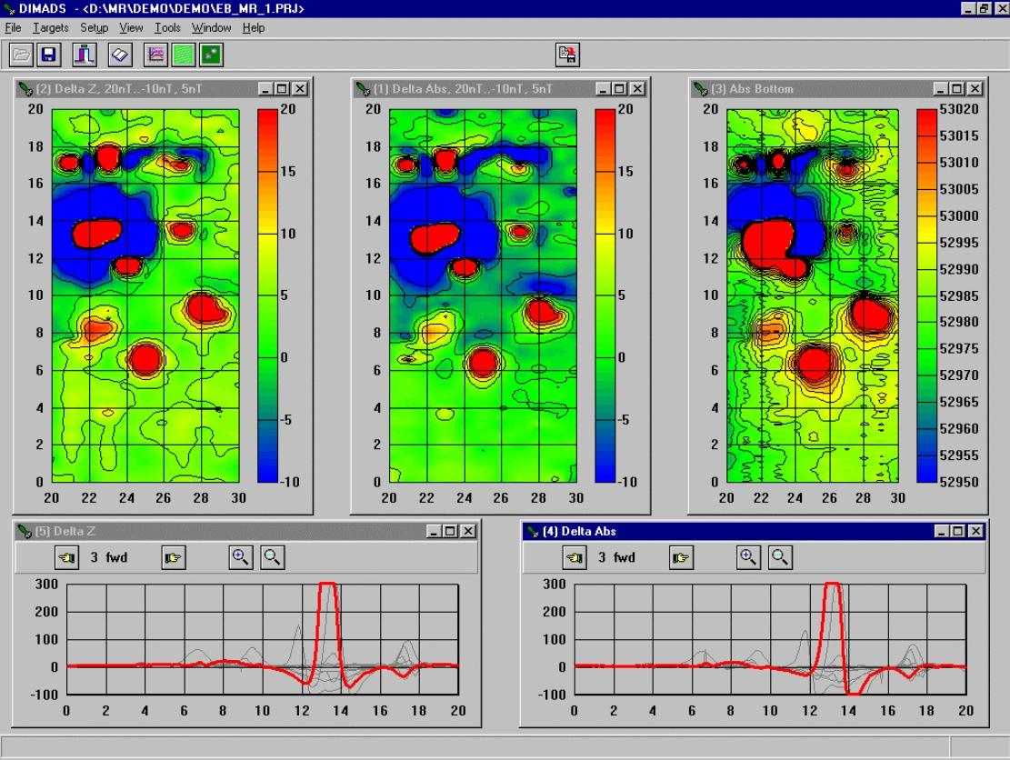 Fluxgate sensors for DIMADS – MAGLAB